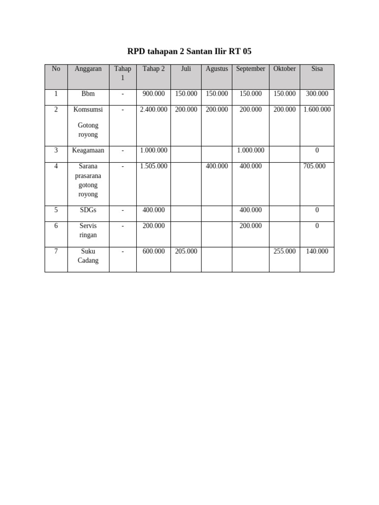 RPD_tahapan_2[1] | PDF