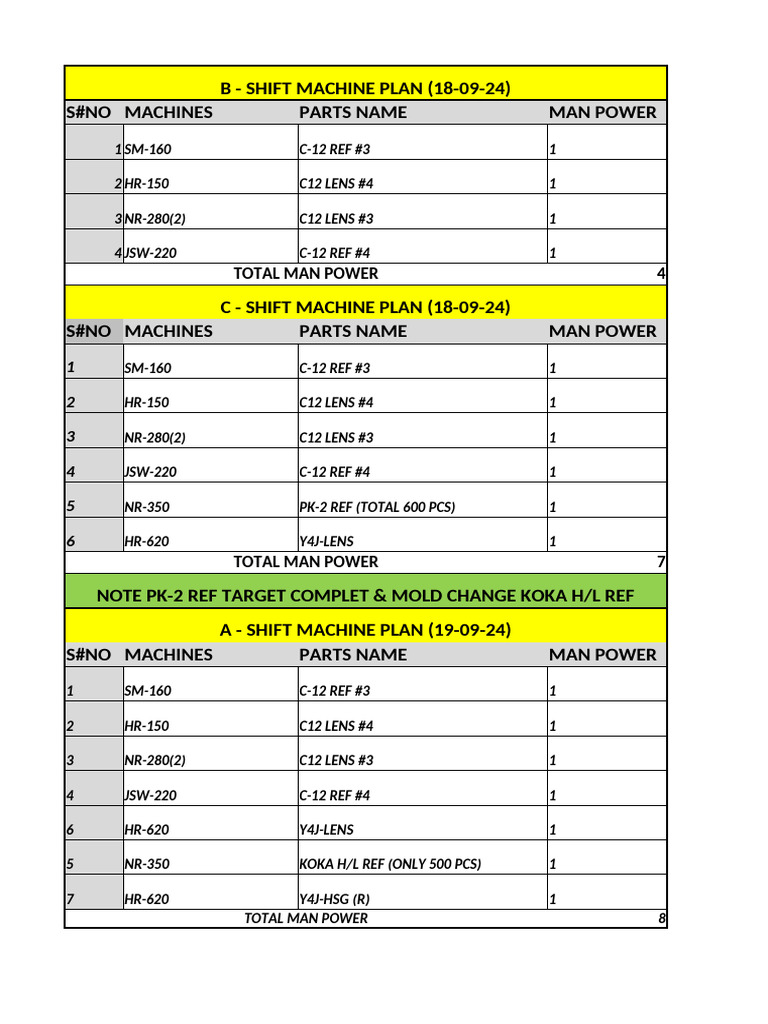 GTA Vice City Codes | PDF