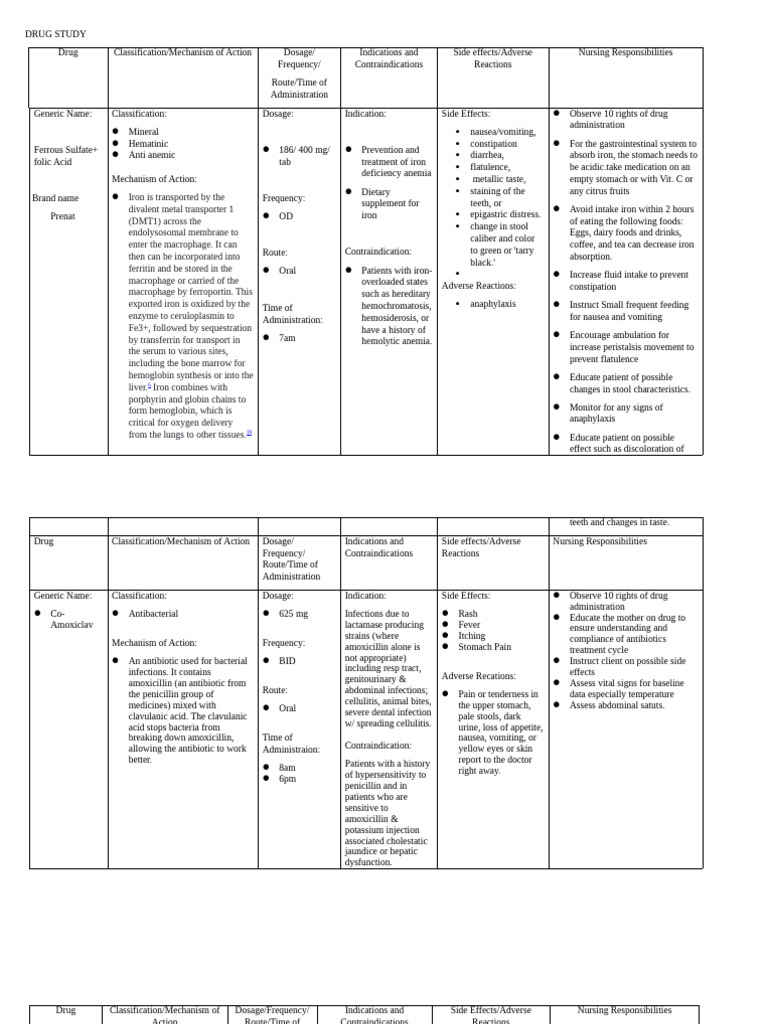 Drug Study: Iron, Antibiotics, Calcium, Vitamins | PDF | Magnesium ...