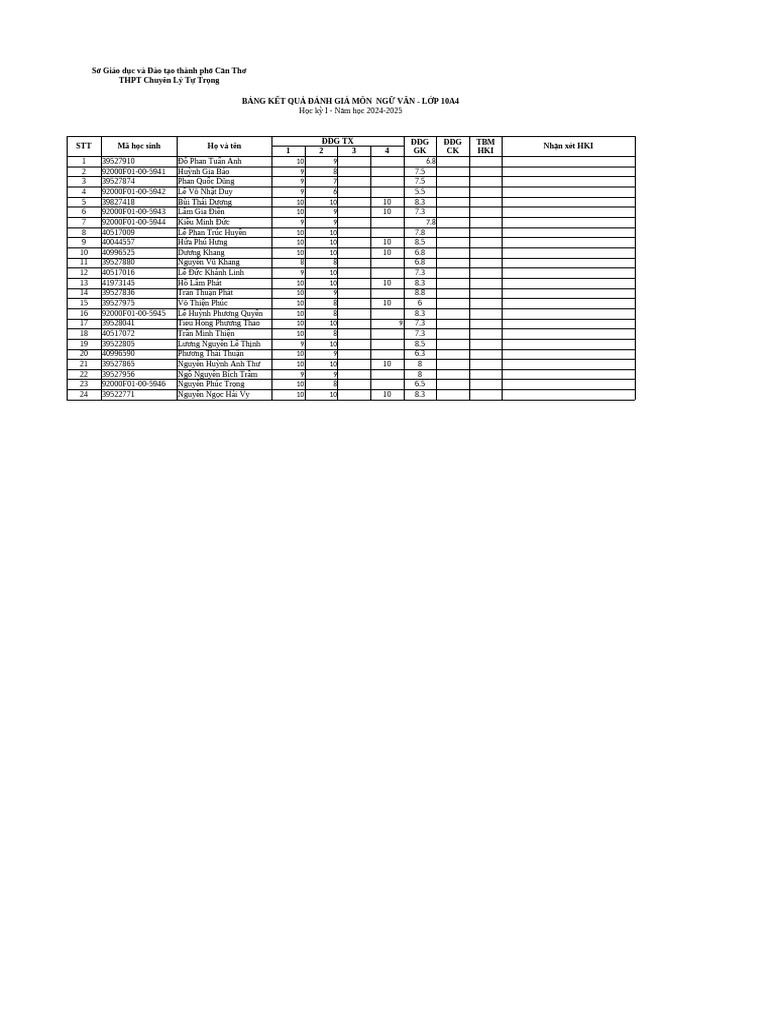 SDGHS_10A4_2024-2025 | PDF