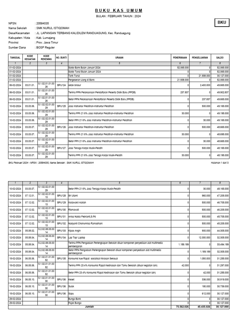 BKU FEBRUARI 2024 SMK NURIS | PDF