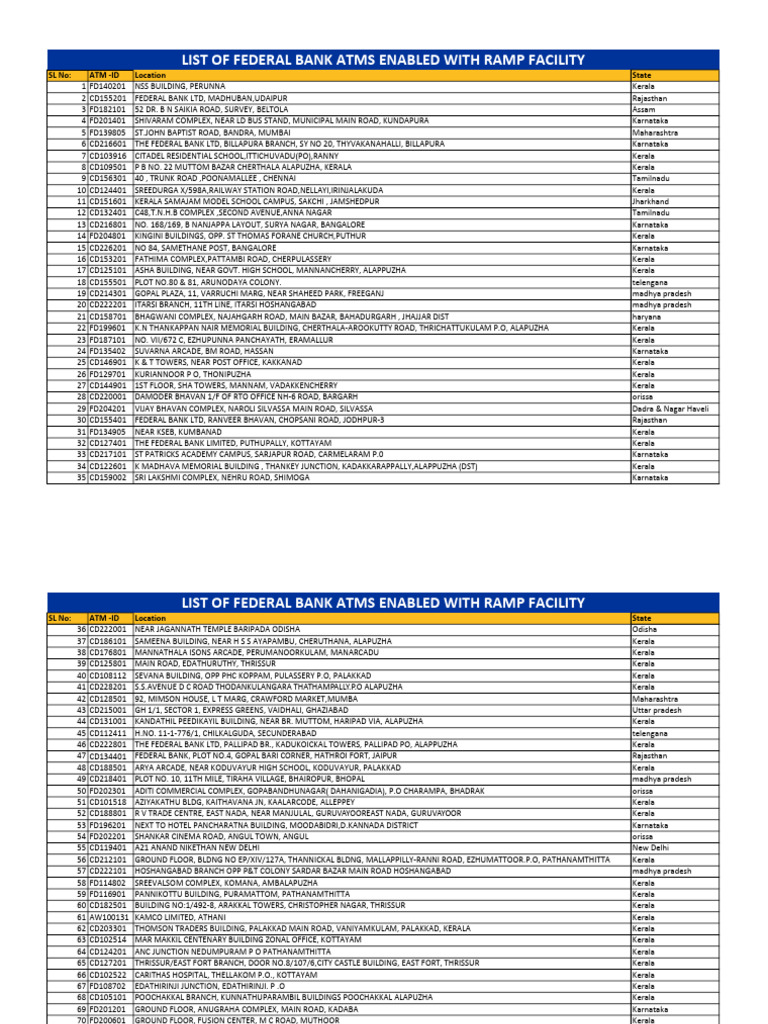 List of ATMs enabled with Ramp Facility | PDF | Banking | Banks