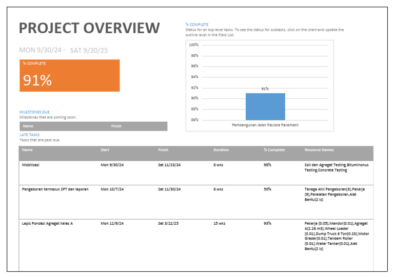 PROJECT OVERVIEW | PDF | Construction Equipment | Heavy Equipment