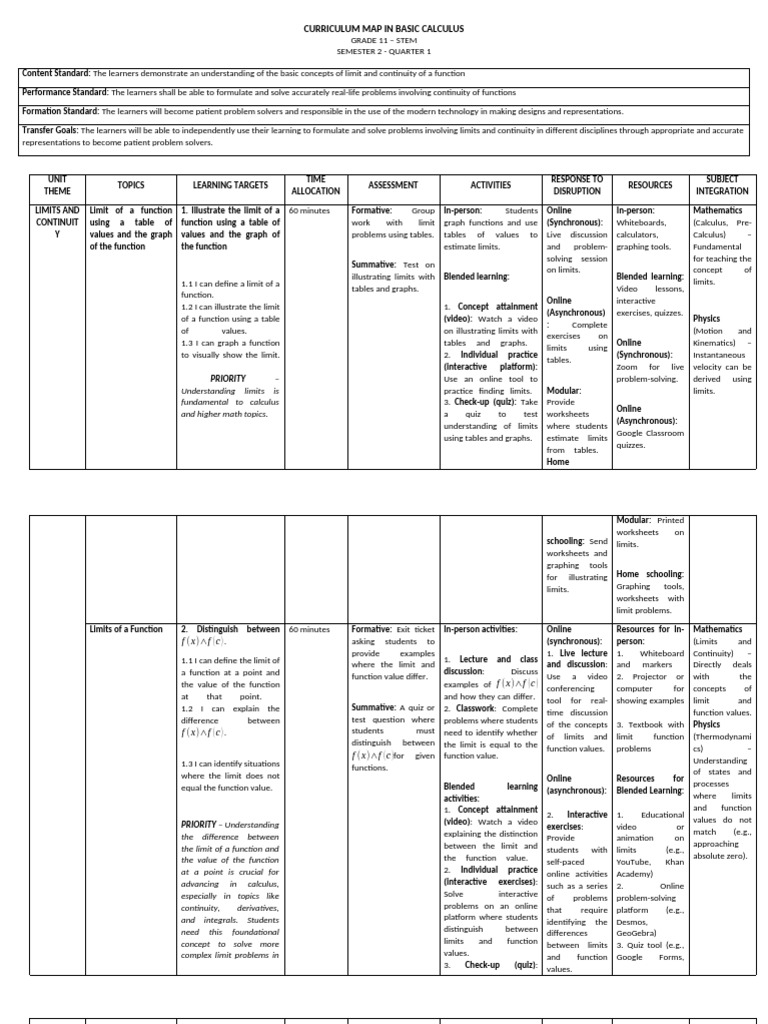 GVC - BASIC CALCULUS (2) | PDF | Exponential Function | Function (Mathematics)