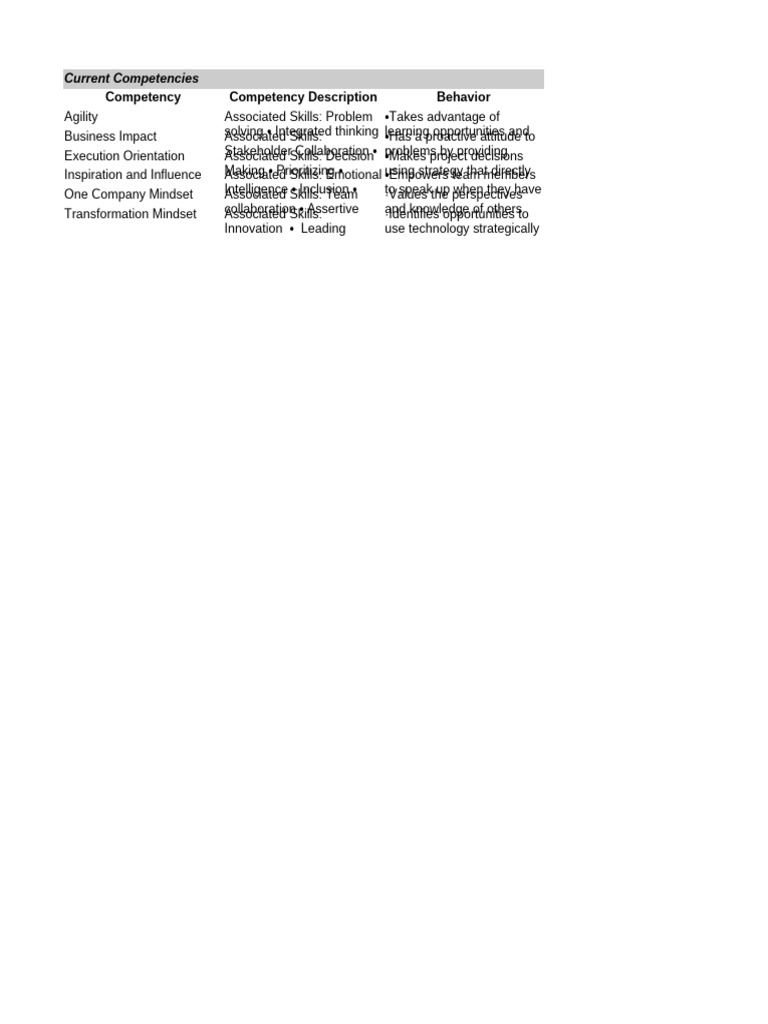 Key Job Competencies Overview | PDF