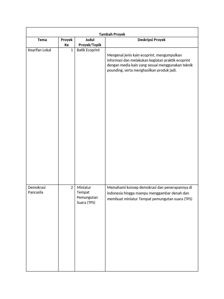 Contoh Proyek P5RA dan Deskripsinya | PDF