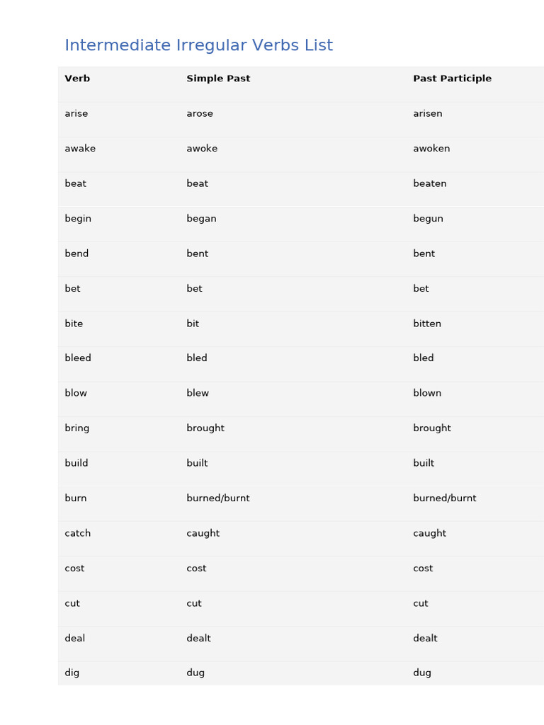 Intermediate Irregular Verbs List | PDF | Grammar | Linguistics
