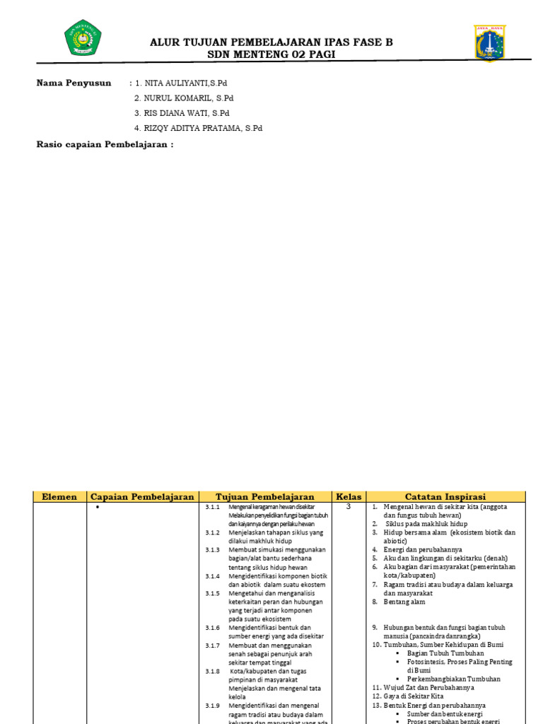 TP Ipas KLS 4 (2425.1) | PDF
