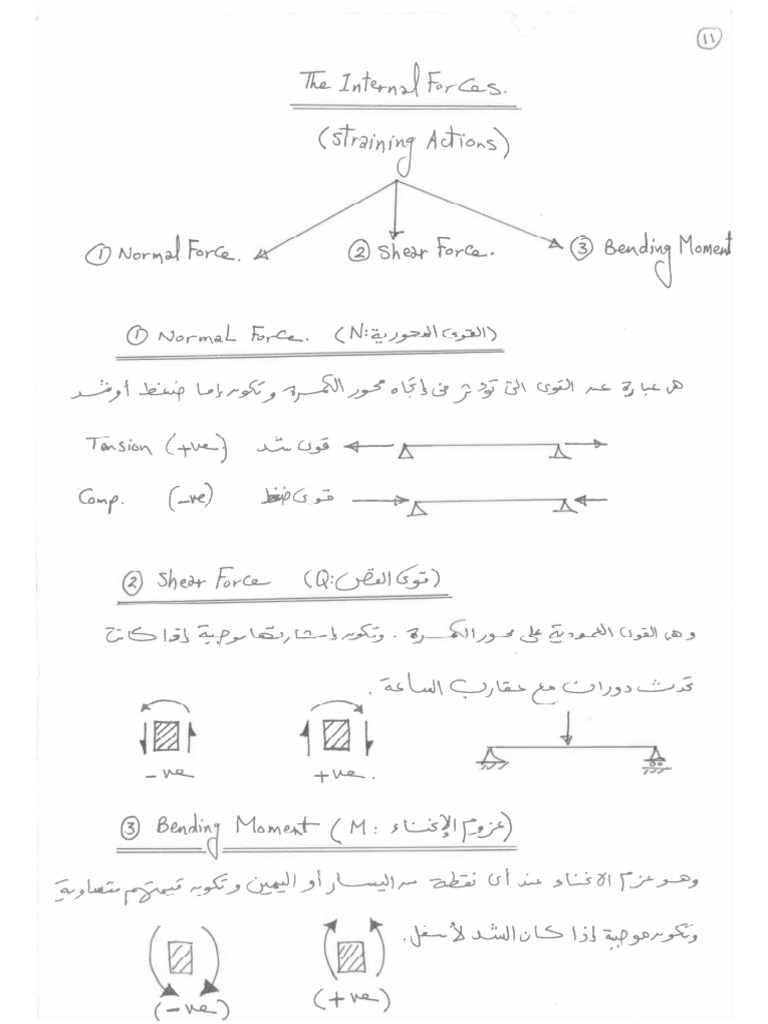 CVE130 Lecture03 Beams Part A | PDF
