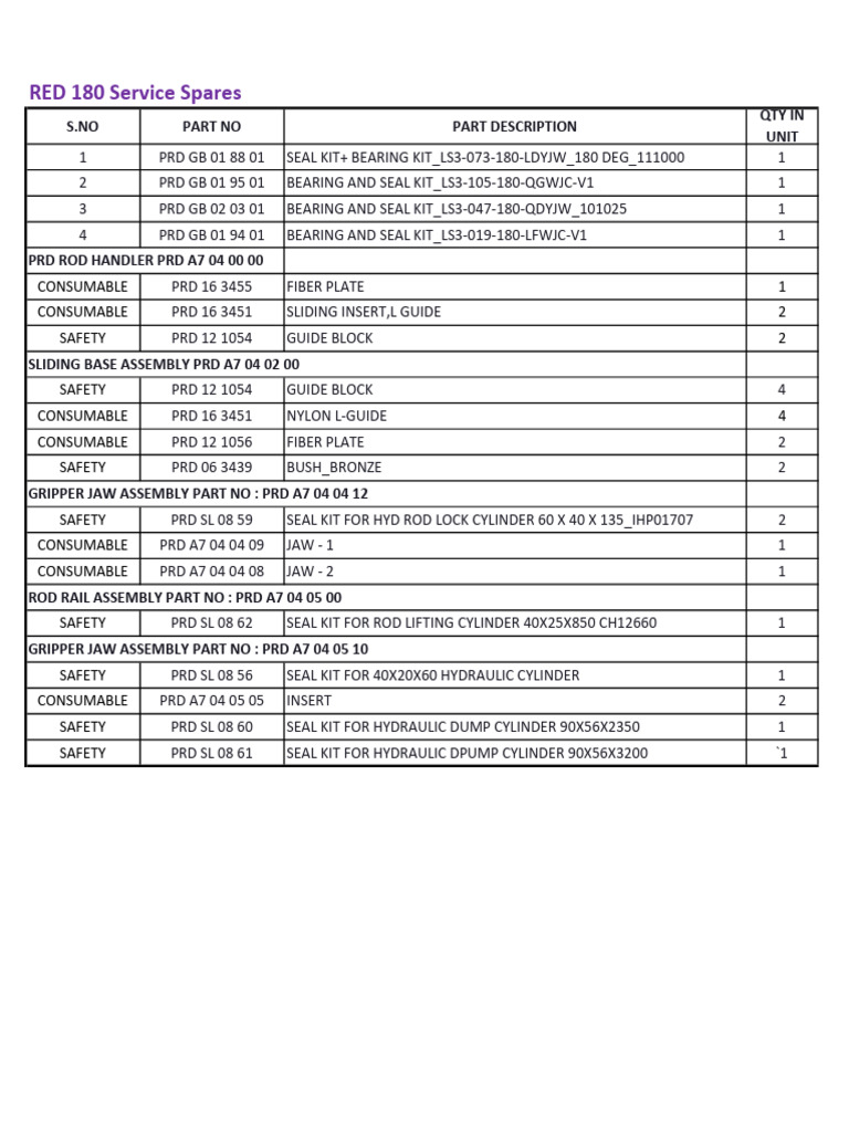 Red 180 Service Spares | PDF
