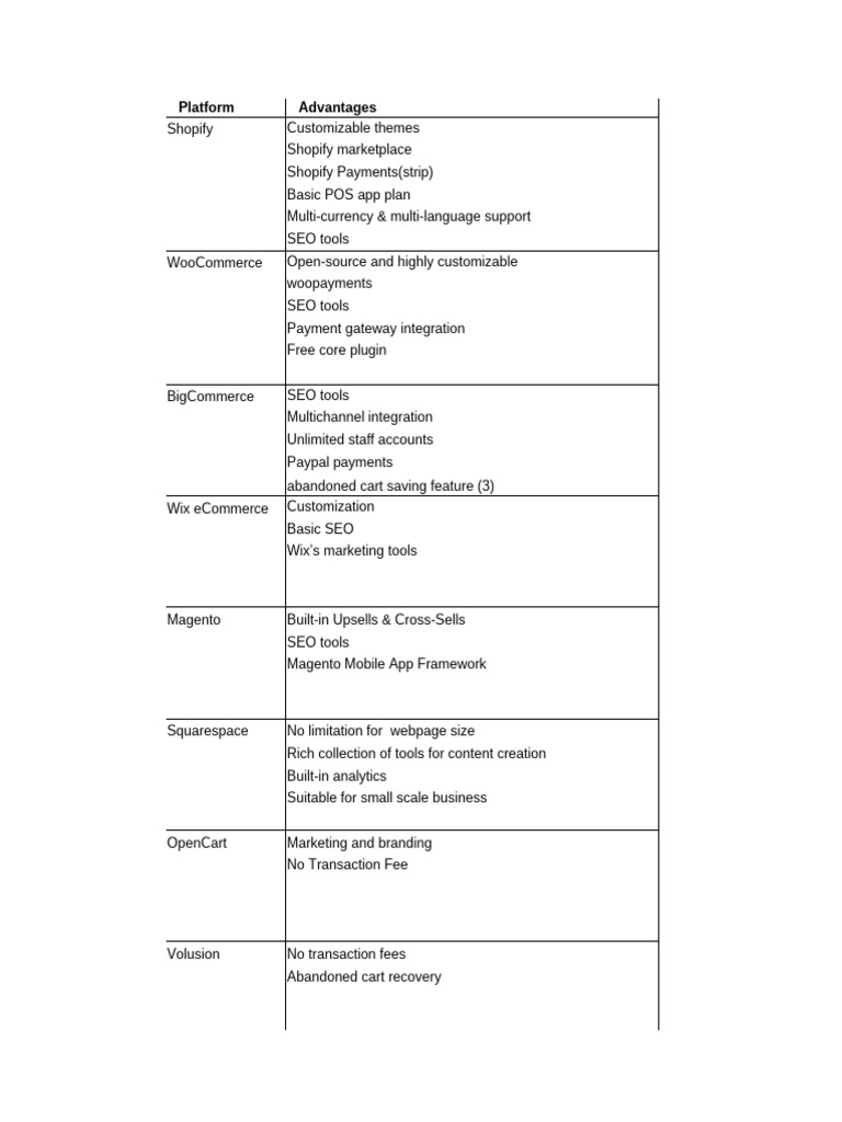 Platform | PDF | Point Of Sale | Computing