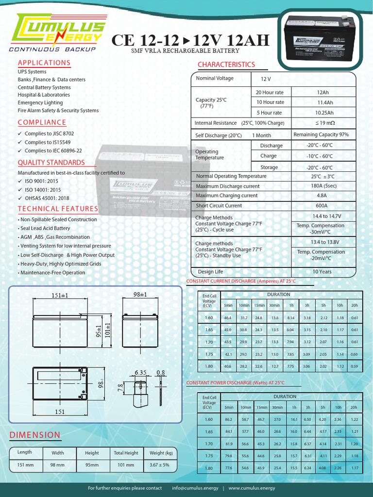 CE 12-12 | PDF | Energy Storage | Battery (Electricity)