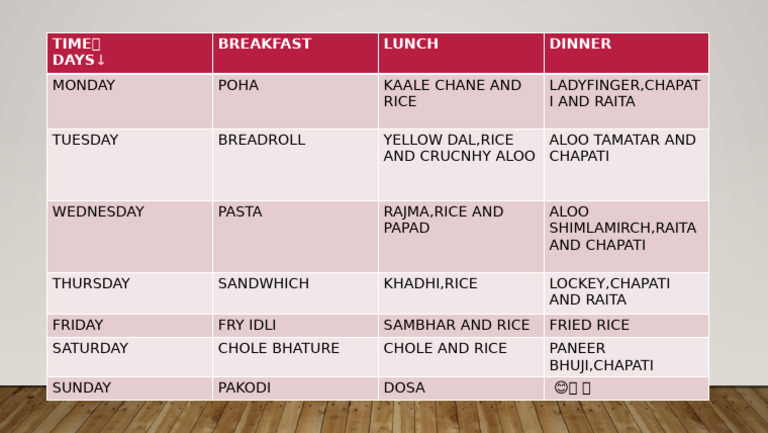 Kitchen Timetable | PDF