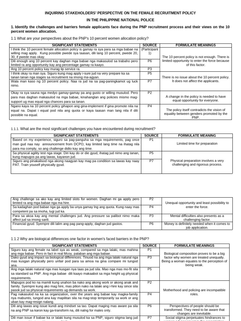 Transcribe For Data Analyst | PDF