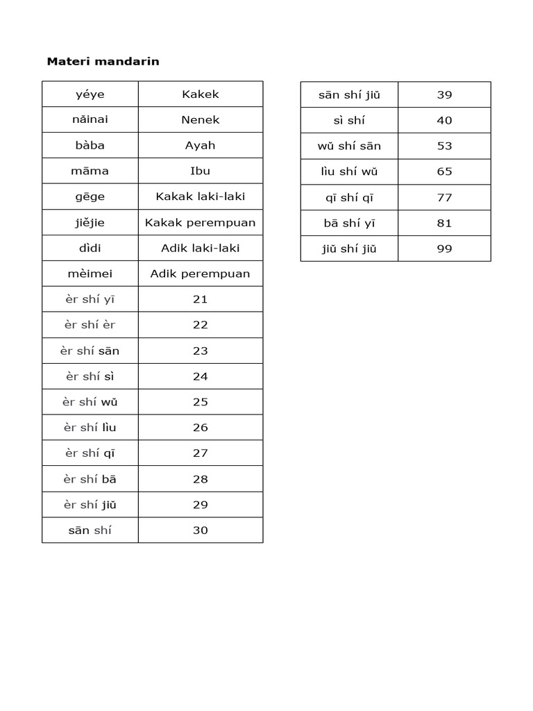Materi Kelas 1 Mandarin Pdf