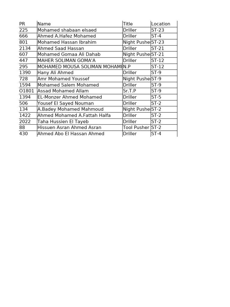 Drillers and Night Pushers Schedule | PDF