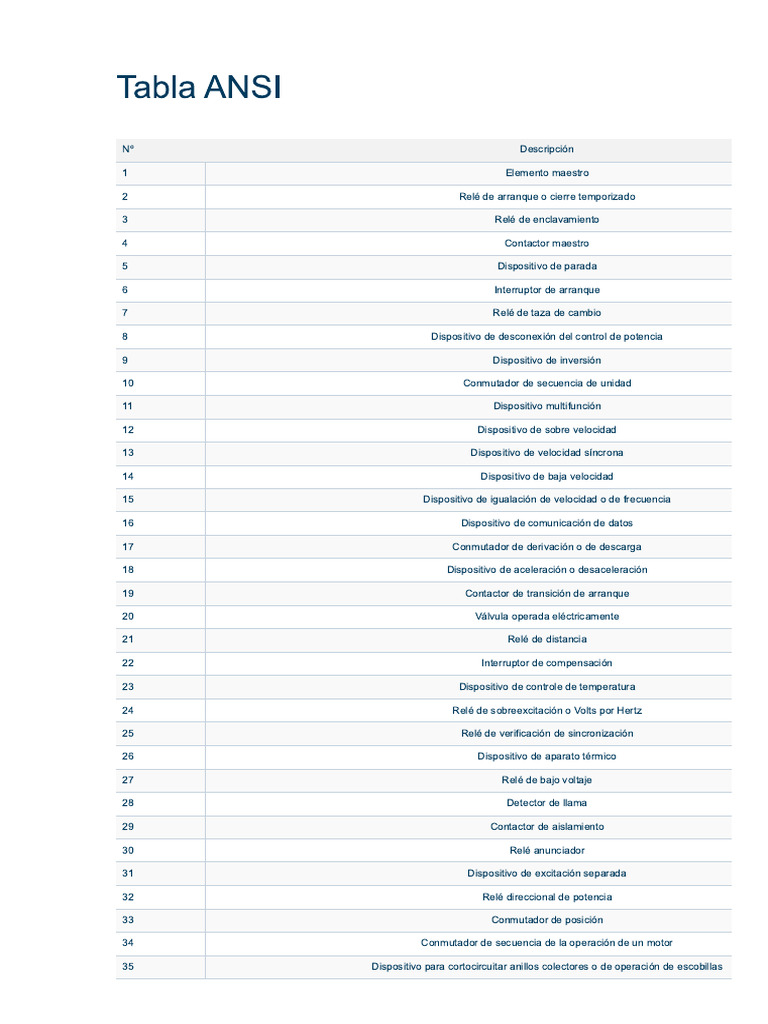 Tabla ANSI _ Schweitzer Engineering Laboratories | PDF
