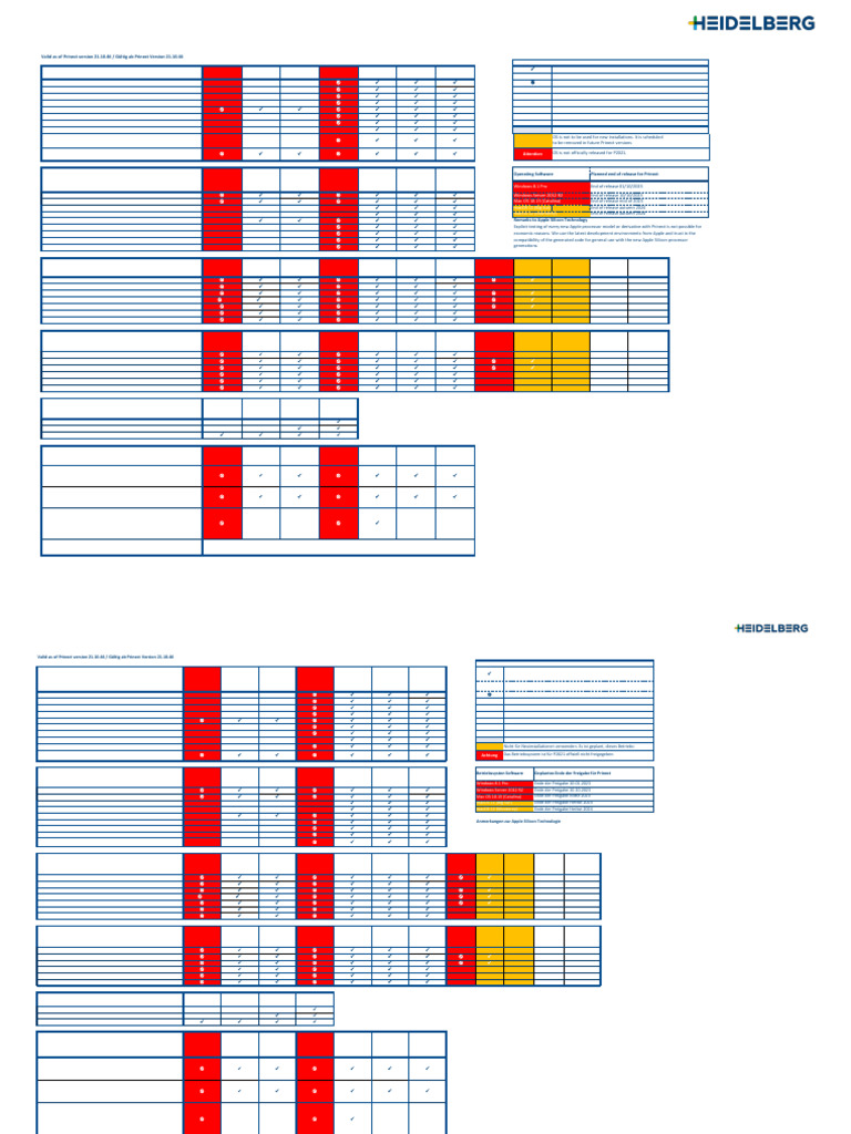 Prinect 2021 Operating Systems Guide | PDF | Mac Os | Microsoft Windows