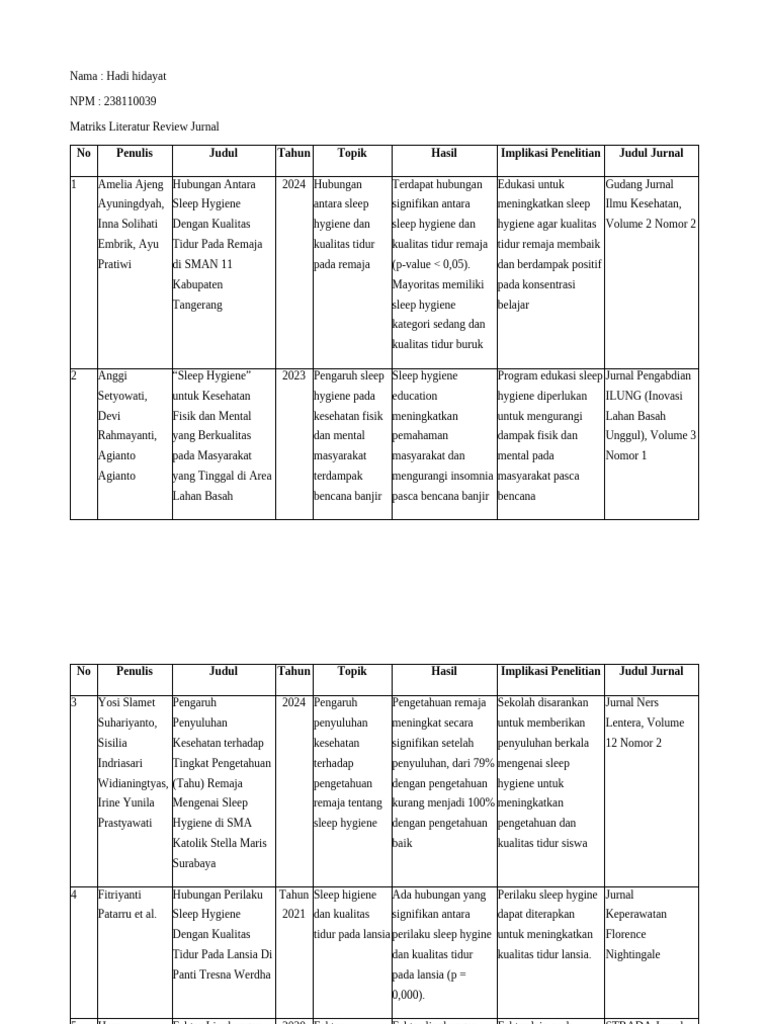 Matriks Jurnal | PDF