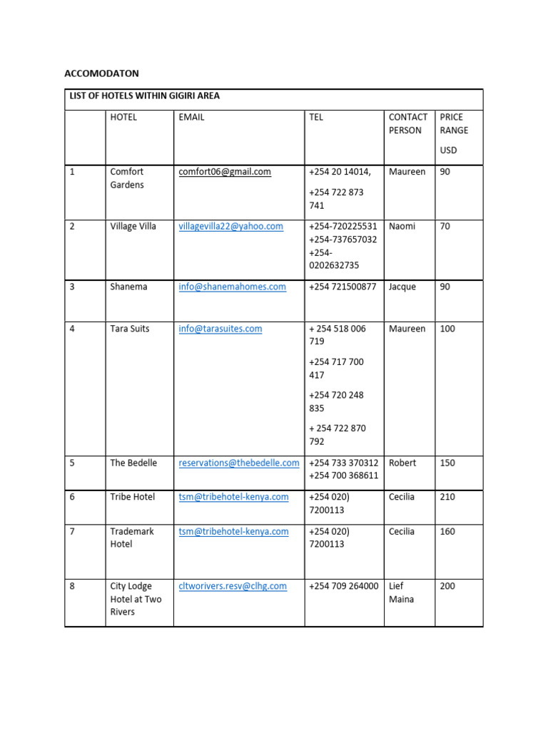 Nairobi Hotel List | PDF