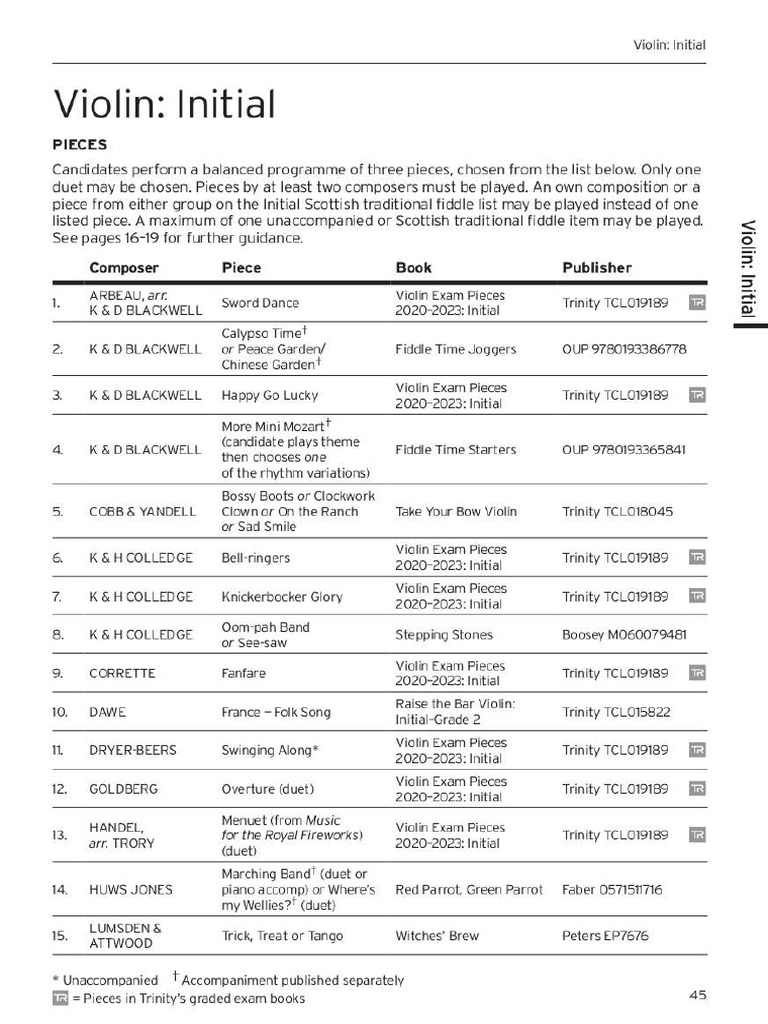 Trinity Violin | PDF