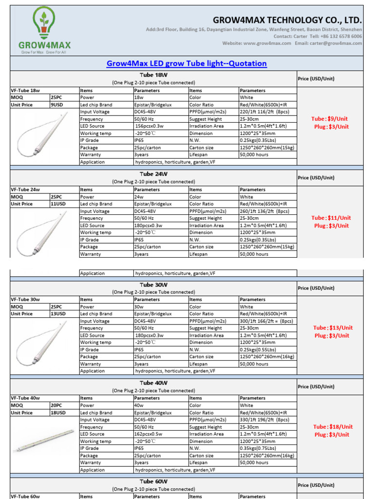 Grow4Max LED Grow Tube Light - Quotation | PDF | Electricity ...