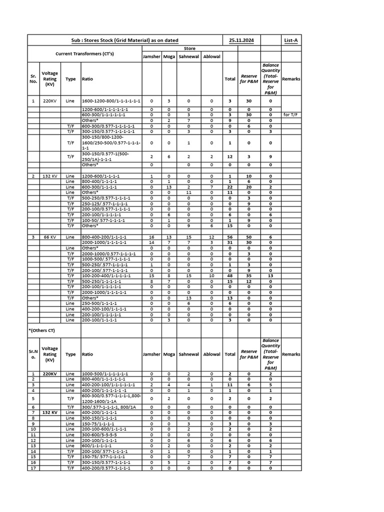 Combined Grid Inventory 25 - 11 - 24-5 | PDF | Electrical Engineering ...