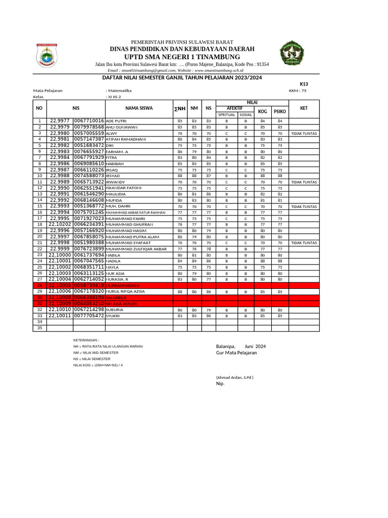 Nilai Xi Iis 2 Matematika S2-1 - 015917 | PDF
