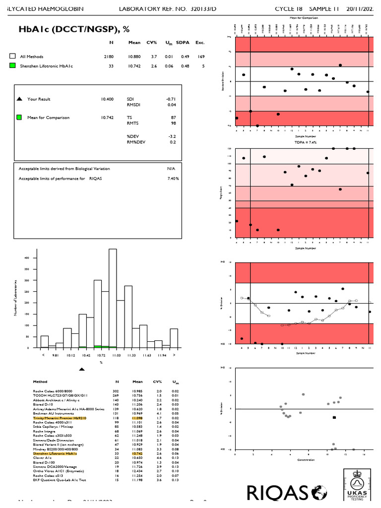 RIQAS-320133D-G-018-11-01 | PDF | Glycated Hemoglobin | Disorders Of ...
