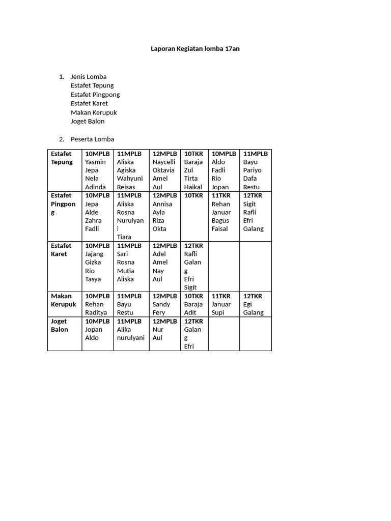 Laporan Lomba 17an HUT RI 2024 | PDF