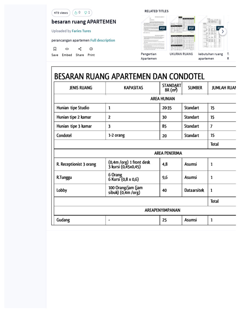 Ukuran dan Kapasitas Ruang Apartemen | PDF
