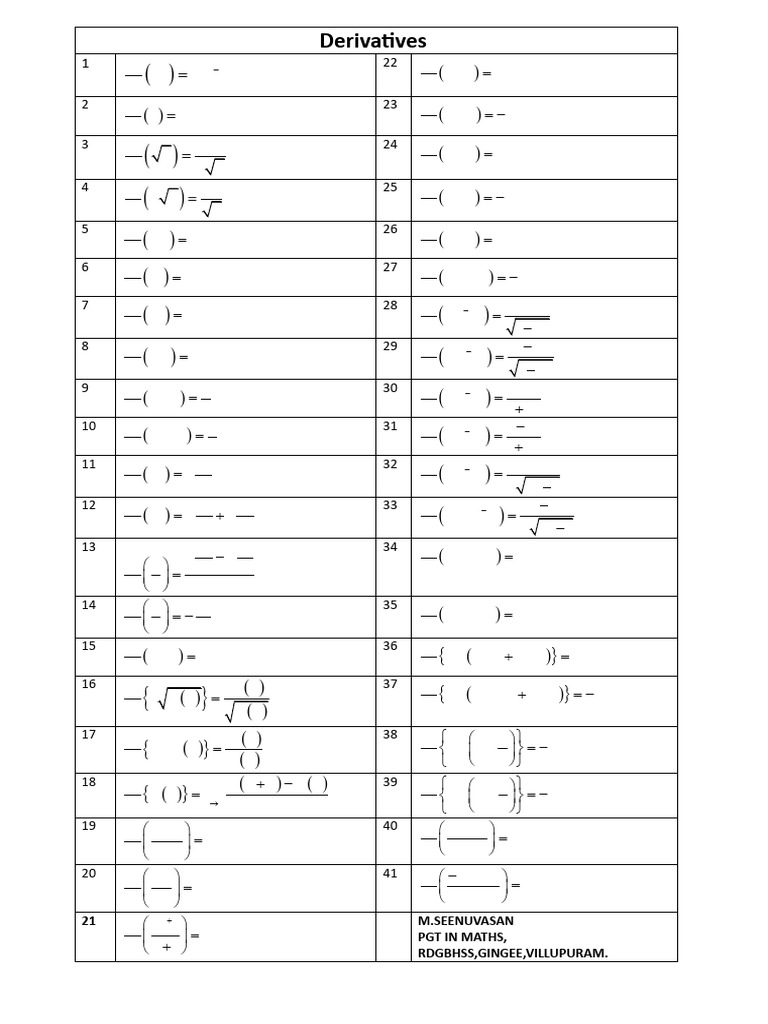 Essential Derivative Formulas PDF | PDF