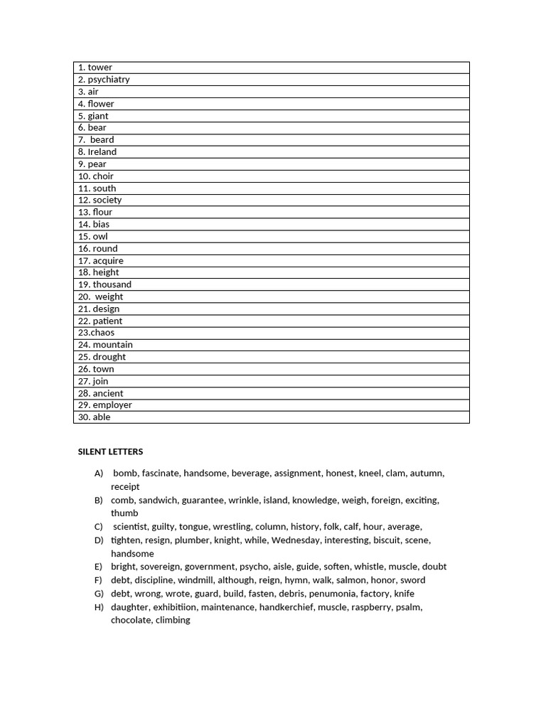 Lists of Words For Evaluation 1 | PDF