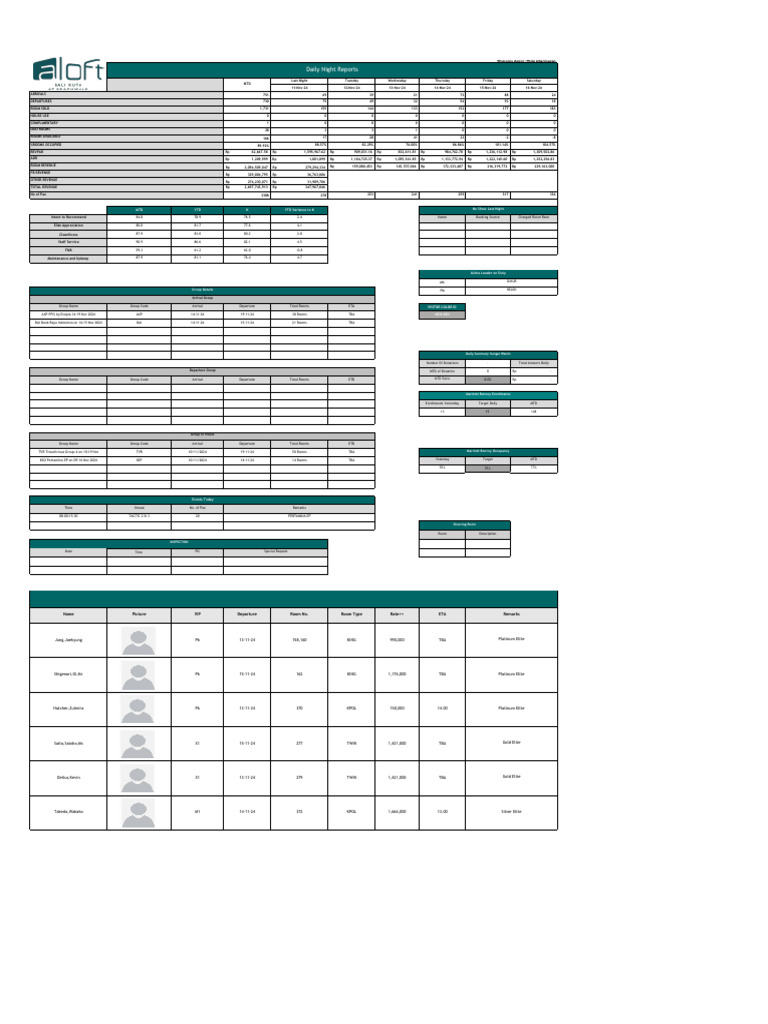 Night Manager Report On 11.11.2024 | PDF