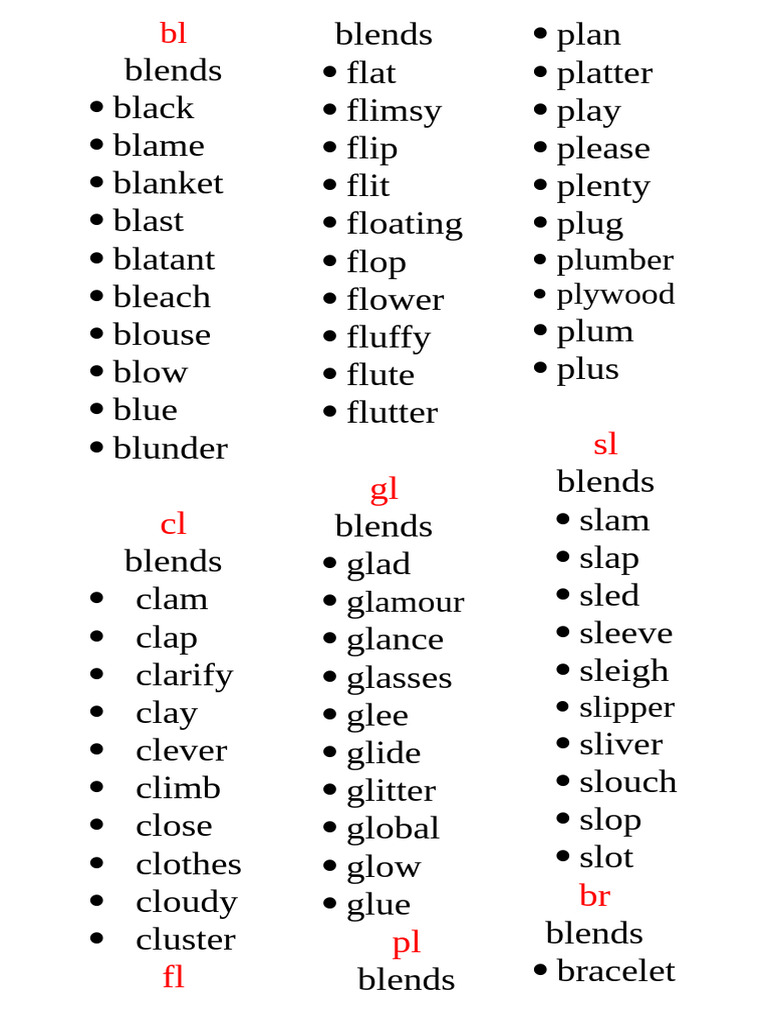 Consonant Blends Word List | PDF