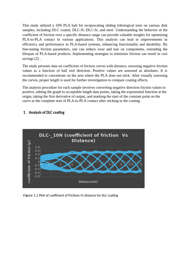 Reciprocating Sliding Tribological Tests Were Conducted With The 10n By The Pla Ball On