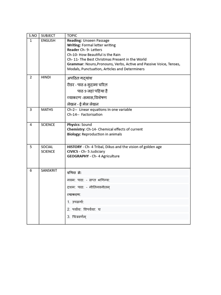 Compiled Wt2 Syllabus | PDF