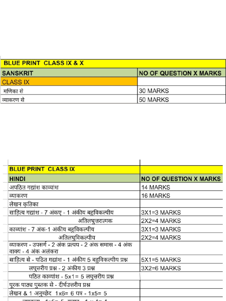 Class Ix Blue Print | PDF