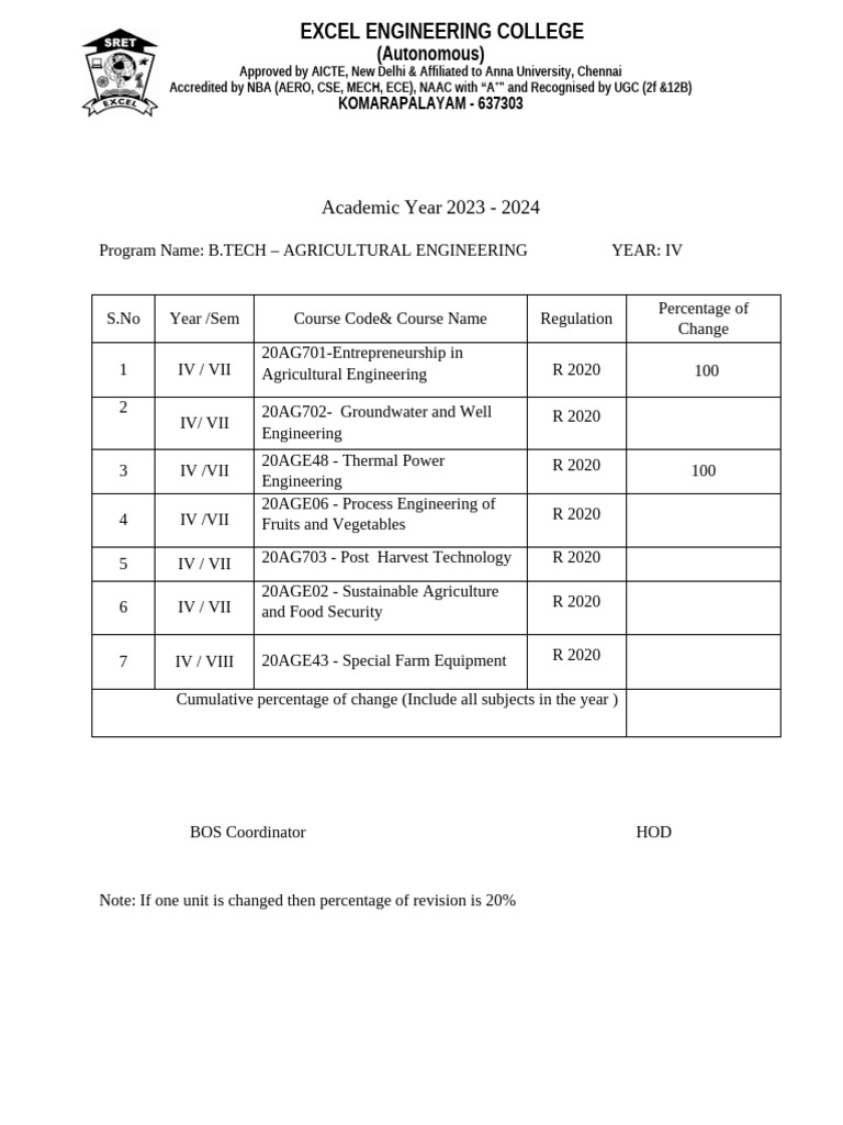 Syllabus Revision Percentage - 2020 | PDF