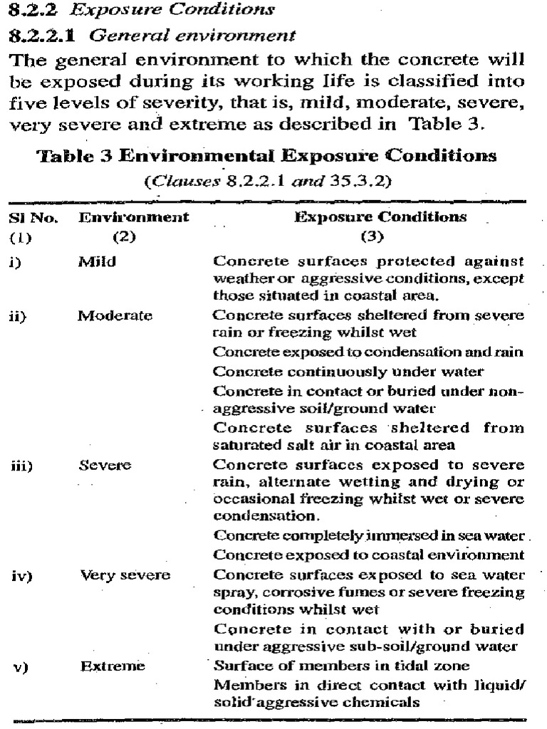 Is-456 Table 3 | PDF