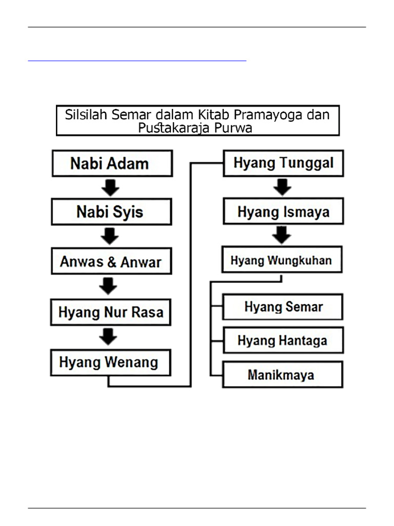 Sekelumit Tentang Agama Kapitayan | PDF