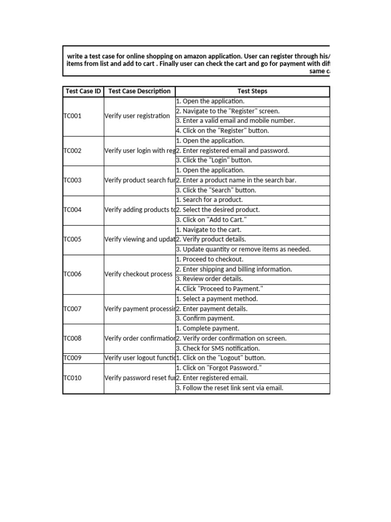 Test Case For Online Shopping On Amazon Application | PDF | Login ...