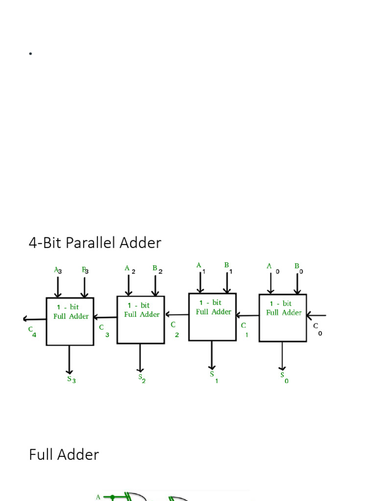 Look Ahead Carry Adder | PDF