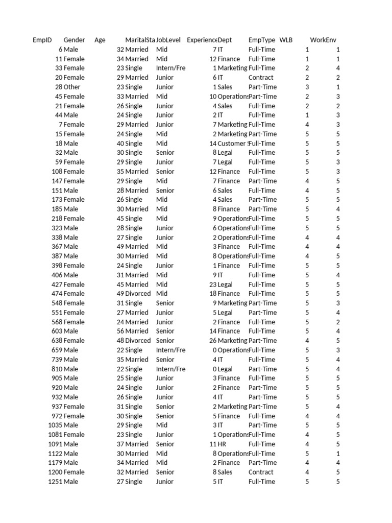 employee_survey (Project Data) | PDF employee_survey (Project Data) | PDF