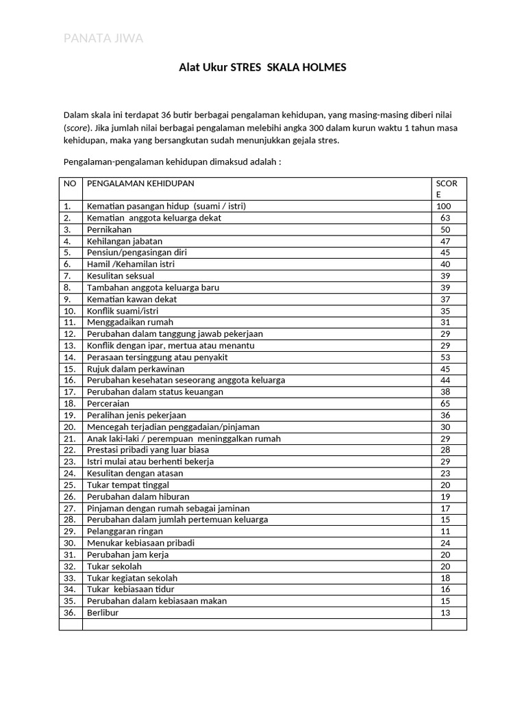 Alat Ukur Stres dan Kesehatan Mental | PDF
