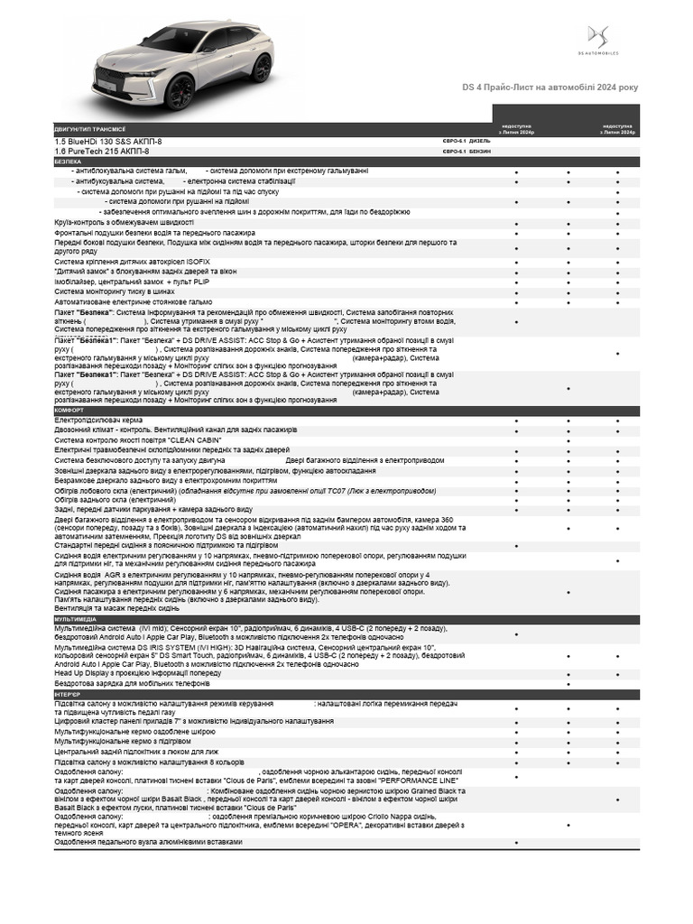 Ds 4 Pricelist 2024 | PDF