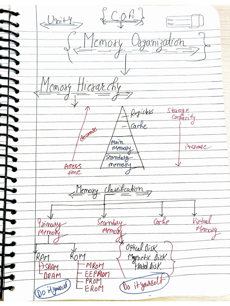 Unit-4 Notes COA | PDF Unit-4 Notes COA | PDF