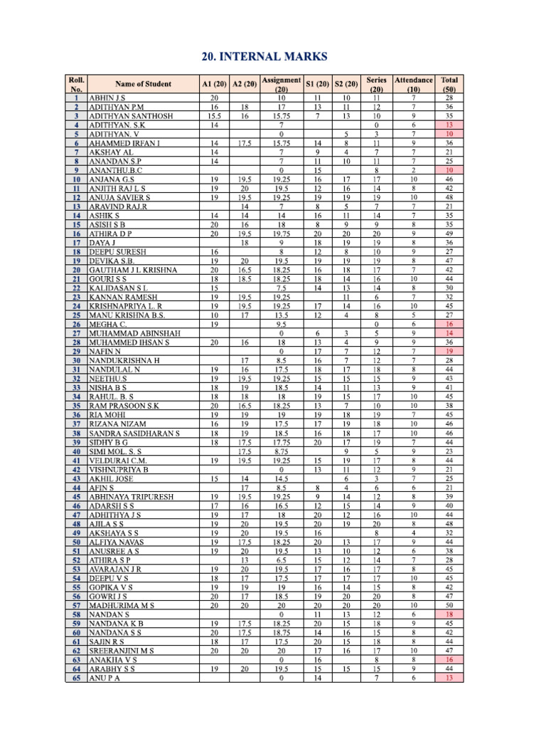 Habitat Technology Final Internals | PDF