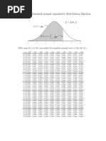 Standard Normal Distribution Table PDF | PDF | Probability | Normal ...