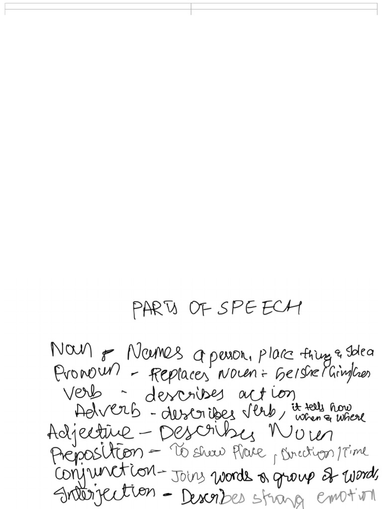 Parts of Speech 2 | PDF